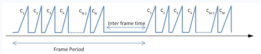 Performance Considerations For Using Mmwave Radar Sensors For Reading Raw Adc Data Matlab