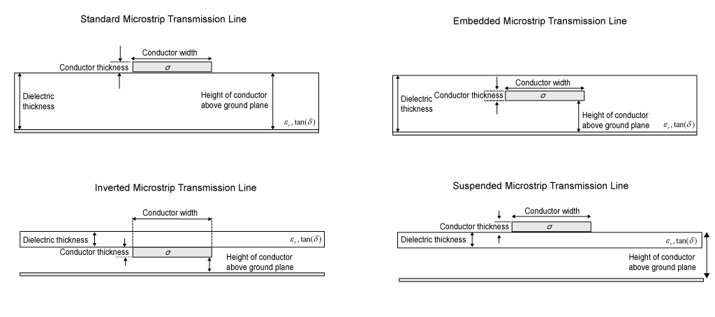 Txlinemicrostrip Create Microstrip Transmission Line Matlab