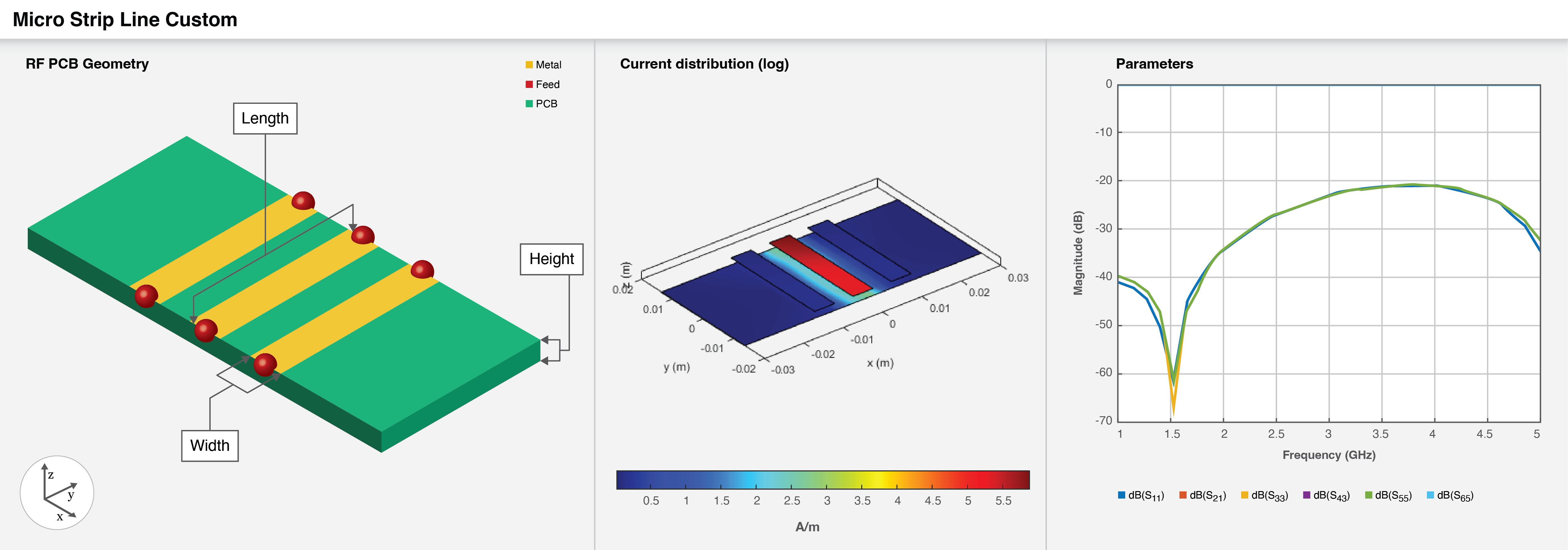 microstripLineCustom - Create coupled form of single or differential microstrip transmission ...