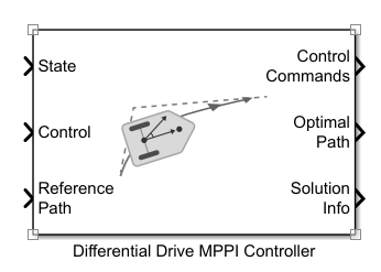 Differential Drive MPPI Controller - Control motion planning of ...