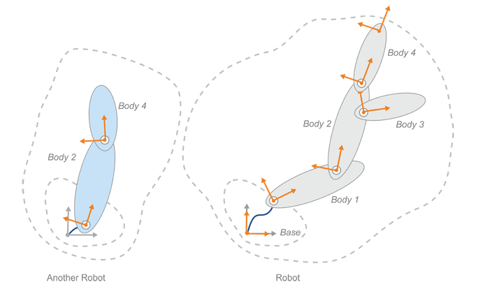 Build a Robot Step by Step - MATLAB & Simulink