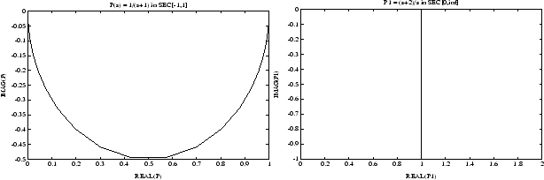 State-space sector bilinear transformation - MATLAB sectf