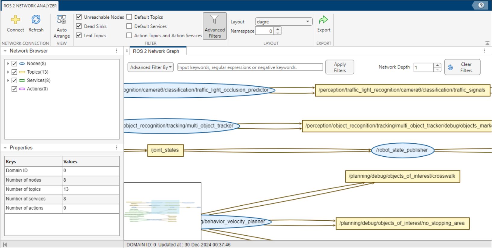 ROS 2 Network Analyzer - Visualize and analyze nodes, topics, services and actions interaction ...
