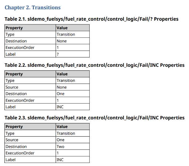Create Report Generators for Simulink and Stateflow Elements - MATLAB & Simulink
