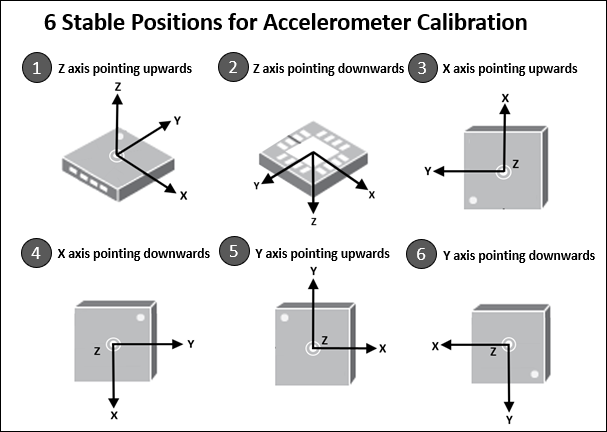 calibrateAccel - Calibrate accelerometer located inside MPU-9250 sensor - MATLAB