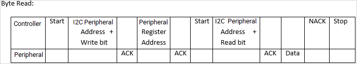 Support I2C Communication - MATLAB & Simulink