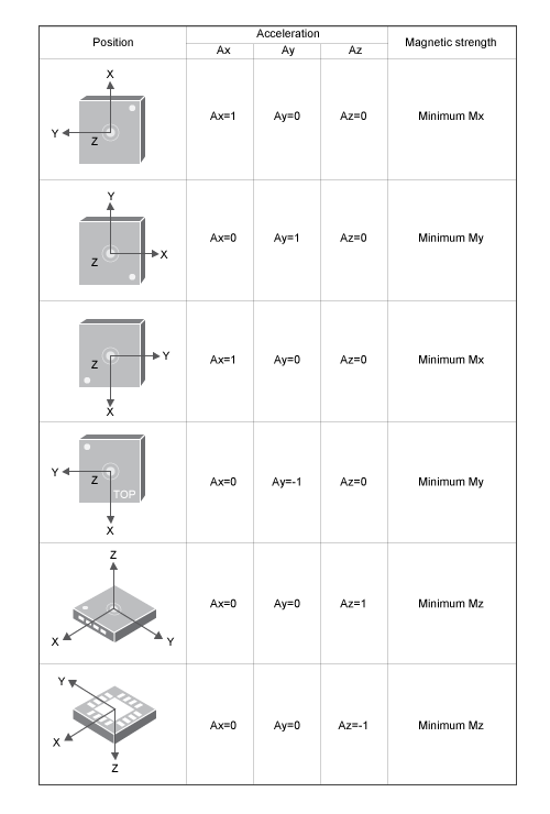 FXOS8700 6-Axes Sensor - Get measurement of linear acceleration and ...