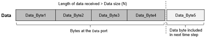 TCP Receive - Receive data over TCP/IP network from remote host - Simulink