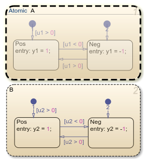 Generate Reusable Code from Stateflow Atomic Subcharts - MATLAB & Simulink
