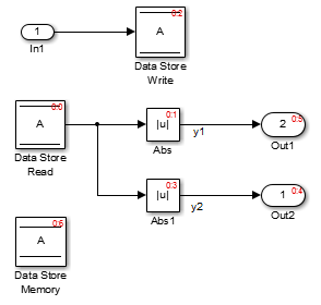 Data Stores in Generated Code - MATLAB & Simulink