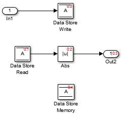 Data Stores in Generated Code - MATLAB & Simulink