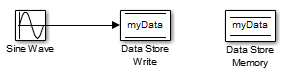 Data Stores in Generated Code - MATLAB & Simulink