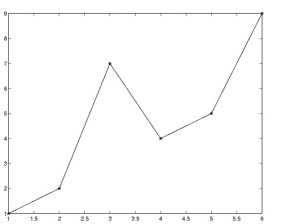 Write Fully Inlined S-Functions with mdlRTW Routine - MATLAB & Simulink