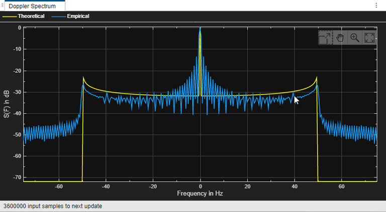 Channel Visualization - MATLAB & Simulink