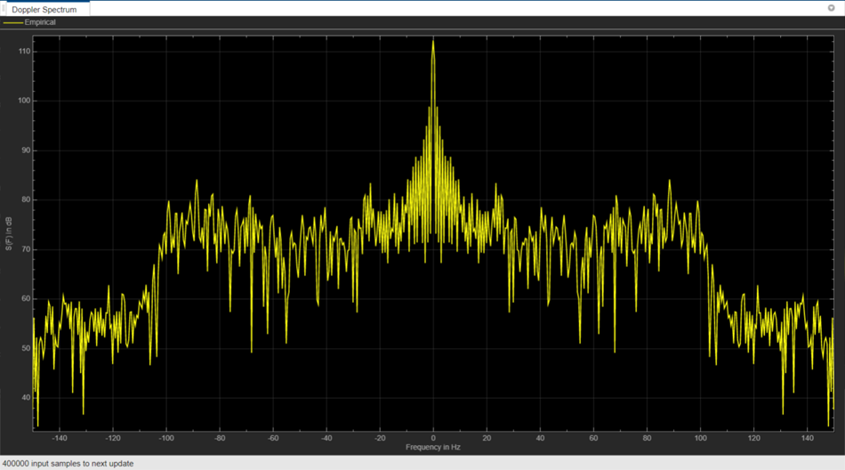 Channel Visualization - MATLAB & Simulink