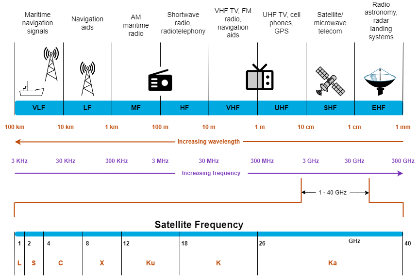 What Is Satellite Communications? - MATLAB & Simulink