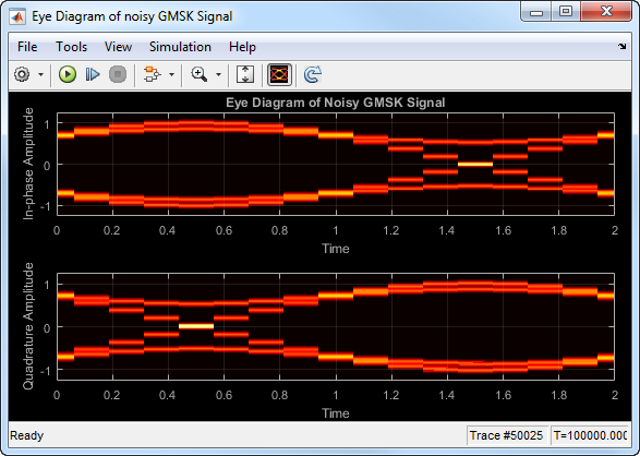 Display eye diagram of time-domain signal - Simulink