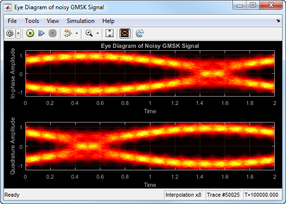 Eye Diagram - (Removed) Display eye diagram of time-domain signal ...