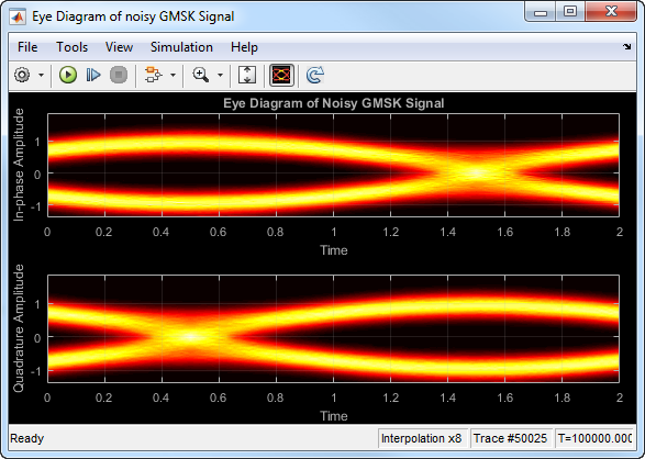 Eye Diagram - (Removed) Display eye diagram of time-domain signal ...