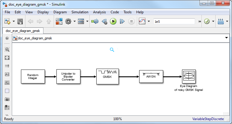 Eye Diagram Of Pam Transmission System In Matlab Pam-4 Layou