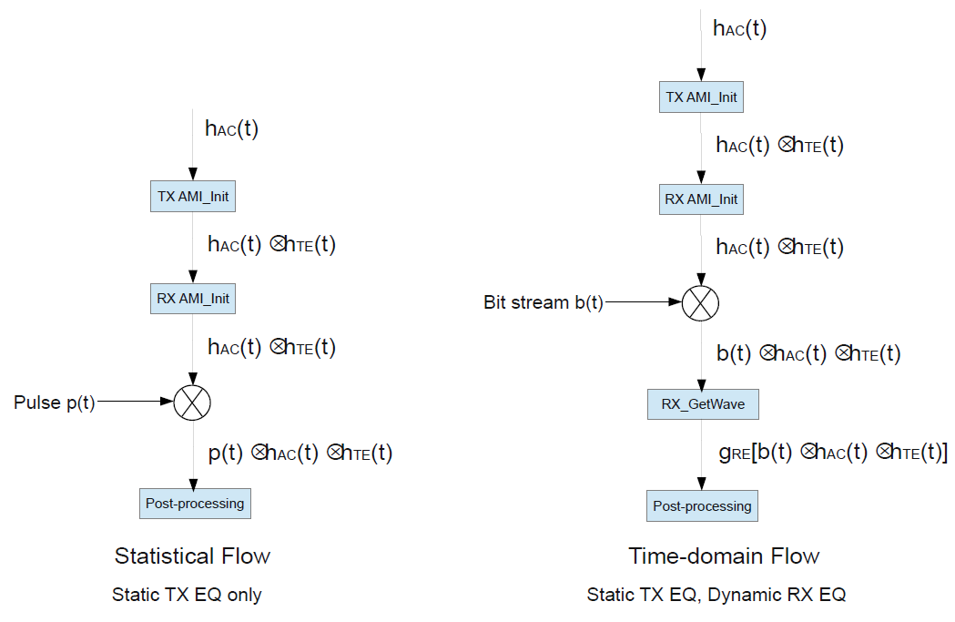 Understanding IBIS-AMI Simulations - MATLAB & Simulink
