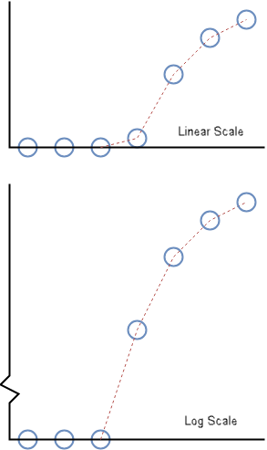eyeContour - Contour of eye opening from eye diagram - MATLAB