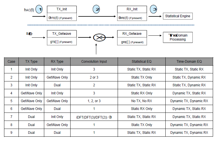 Understanding IBIS-AMI Simulations - MATLAB & Simulink
