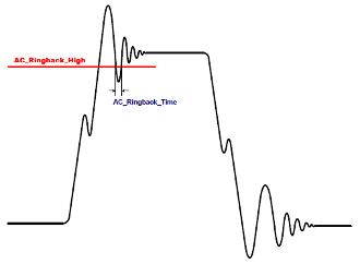 Waveform Analysis Parameters and Thresholds - MATLAB & Simulink