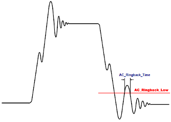 Waveform Analysis Parameters and Thresholds - MATLAB & Simulink