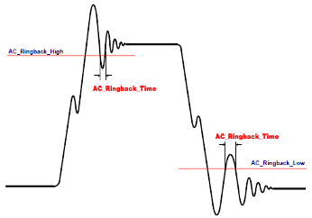 Waveform Analysis Parameters and Thresholds - MATLAB & Simulink