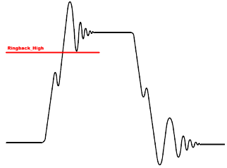 Waveform Analysis Parameters and Thresholds - MATLAB & Simulink