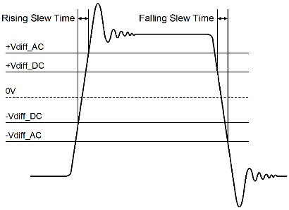 Waveform Analysis Parameters and Thresholds - MATLAB & Simulink