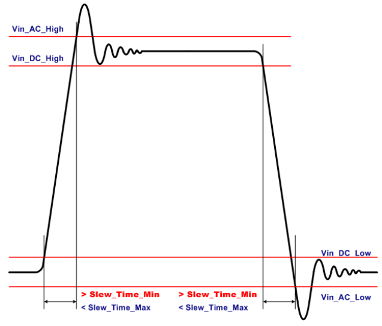 Waveform Analysis Parameters and Thresholds - MATLAB & Simulink