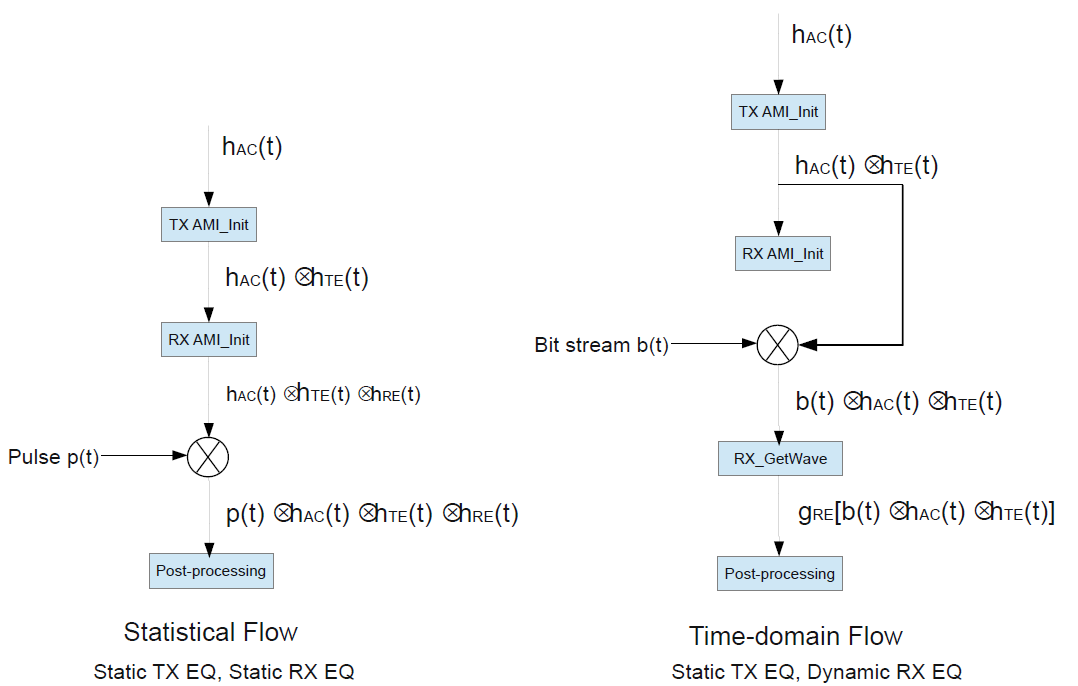 Understanding IBIS-AMI Simulations - MATLAB & Simulink