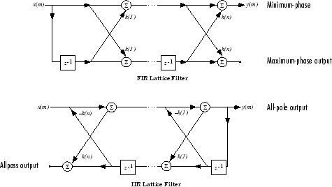 Discrete-Time System Models - MATLAB & Simulink