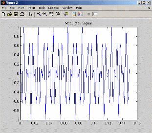 Communications Applications