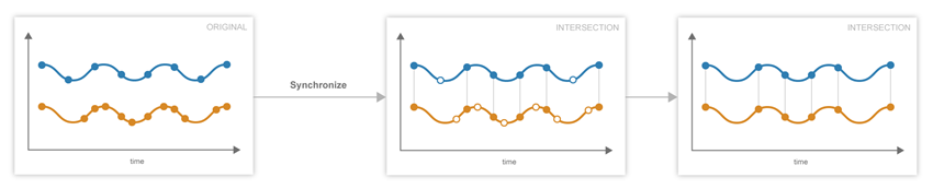 How the Simulation Data Inspector Compares Data - MATLAB & Simulink