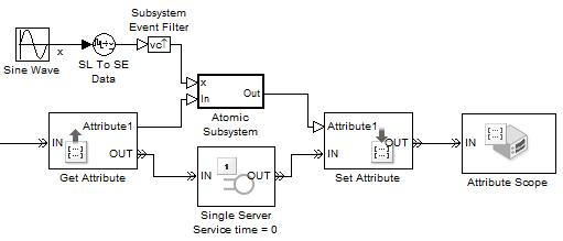 SimEvents Diagnostics Pane - MATLAB & Simulink
