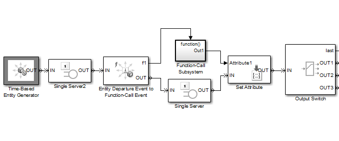 SimEvents Diagnostics Pane - MATLAB & Simulink