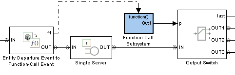 SimEvents Diagnostics Pane - MATLAB & Simulink
