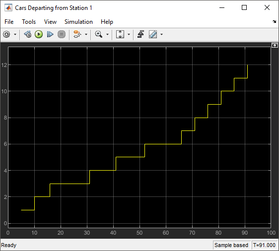 Generate Entities Carrying Nested Data Structures Matlab And Simulink 