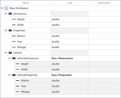 Generate Entities Carrying Nested Data Structures - MATLAB & Simulink