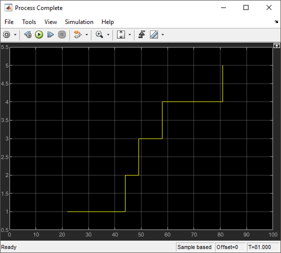 Custom Entity Storage Block with Multiple Timer Events