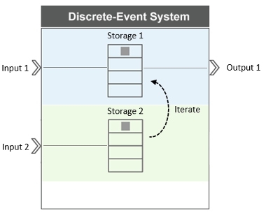 Build a Custom Block with Multiple Storages - MATLAB & Simulink