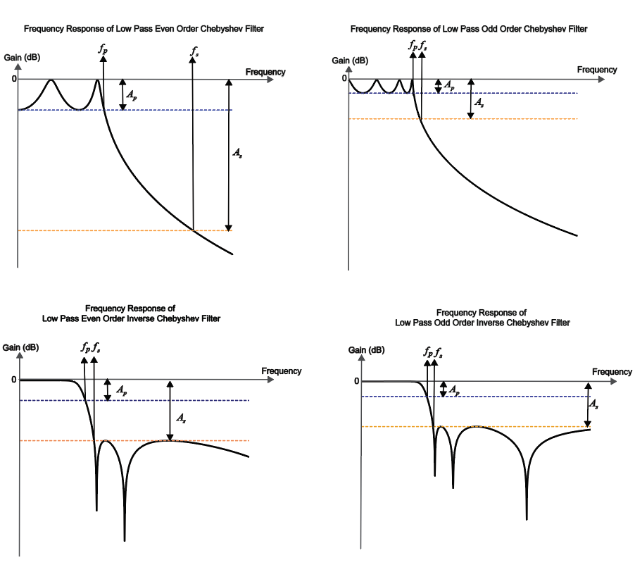 Filter - Model RF Filter - Simulink