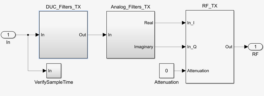AD9361 Models - MATLAB & Simulink