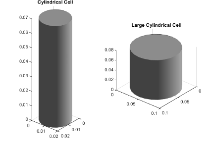 Cell - Create single electrochemical battery cell - MATLAB