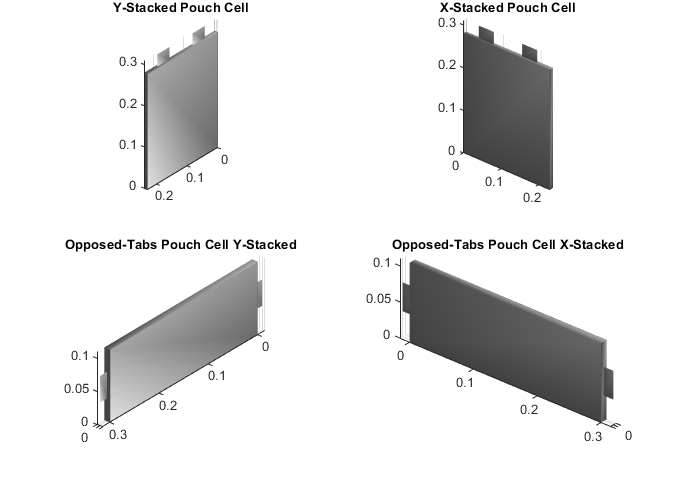 Cell - Create single electrochemical battery cell - MATLAB