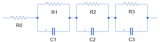 Ecm Create Equivalent Circuit Model Object For Estimating Battery Parameter From Impedance