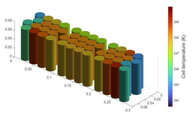 Model Thermal Boundary Conditions At Edges Of Battery Systems Matlab And Simulink